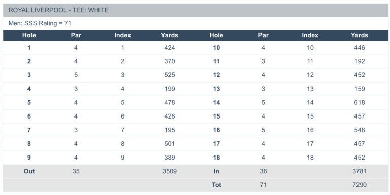2019 – Royal Liverpool – Walker Cup