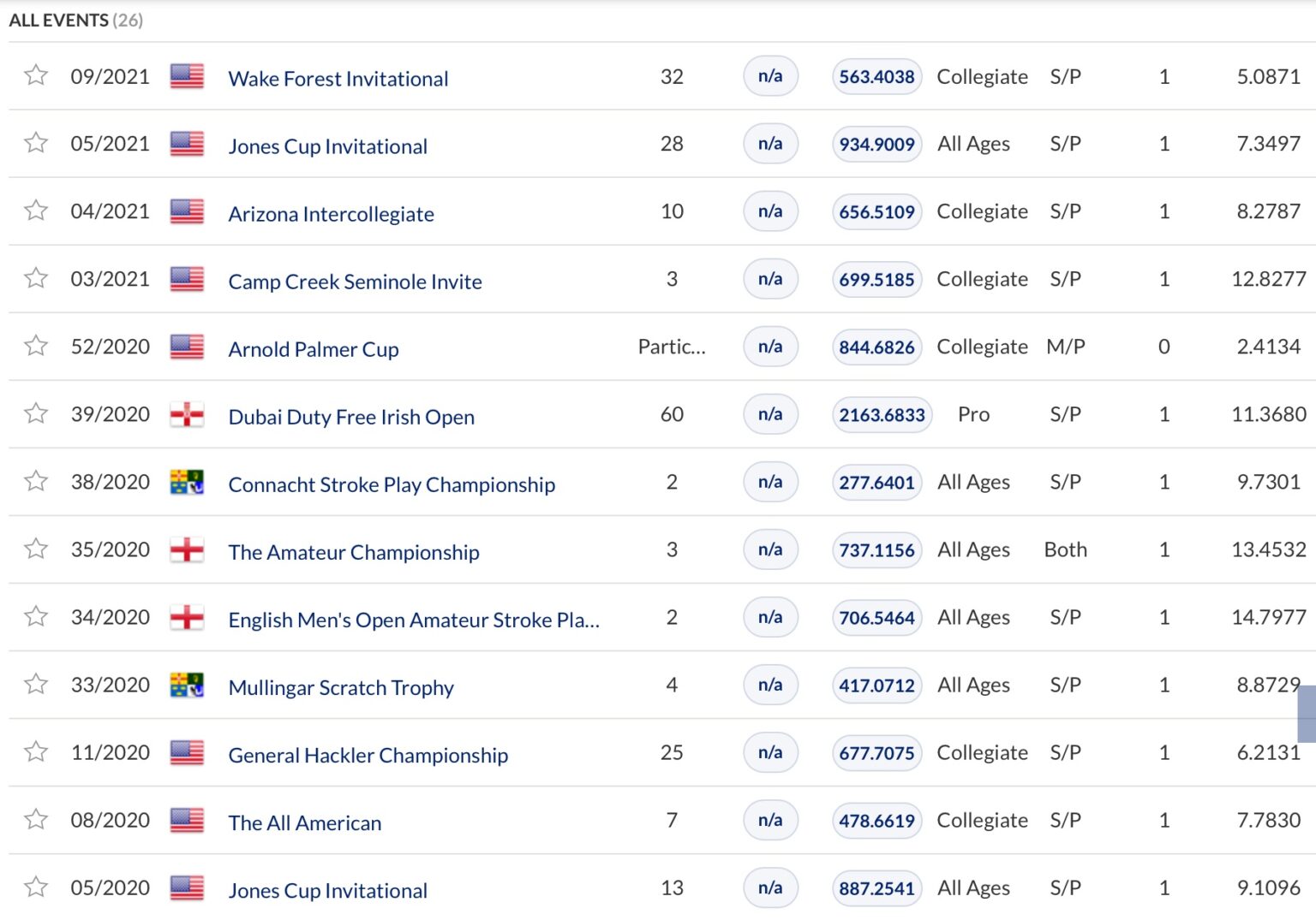 130. My 2021 GB&I Walker Cup Team With 50 Days To Go – Walker Cup